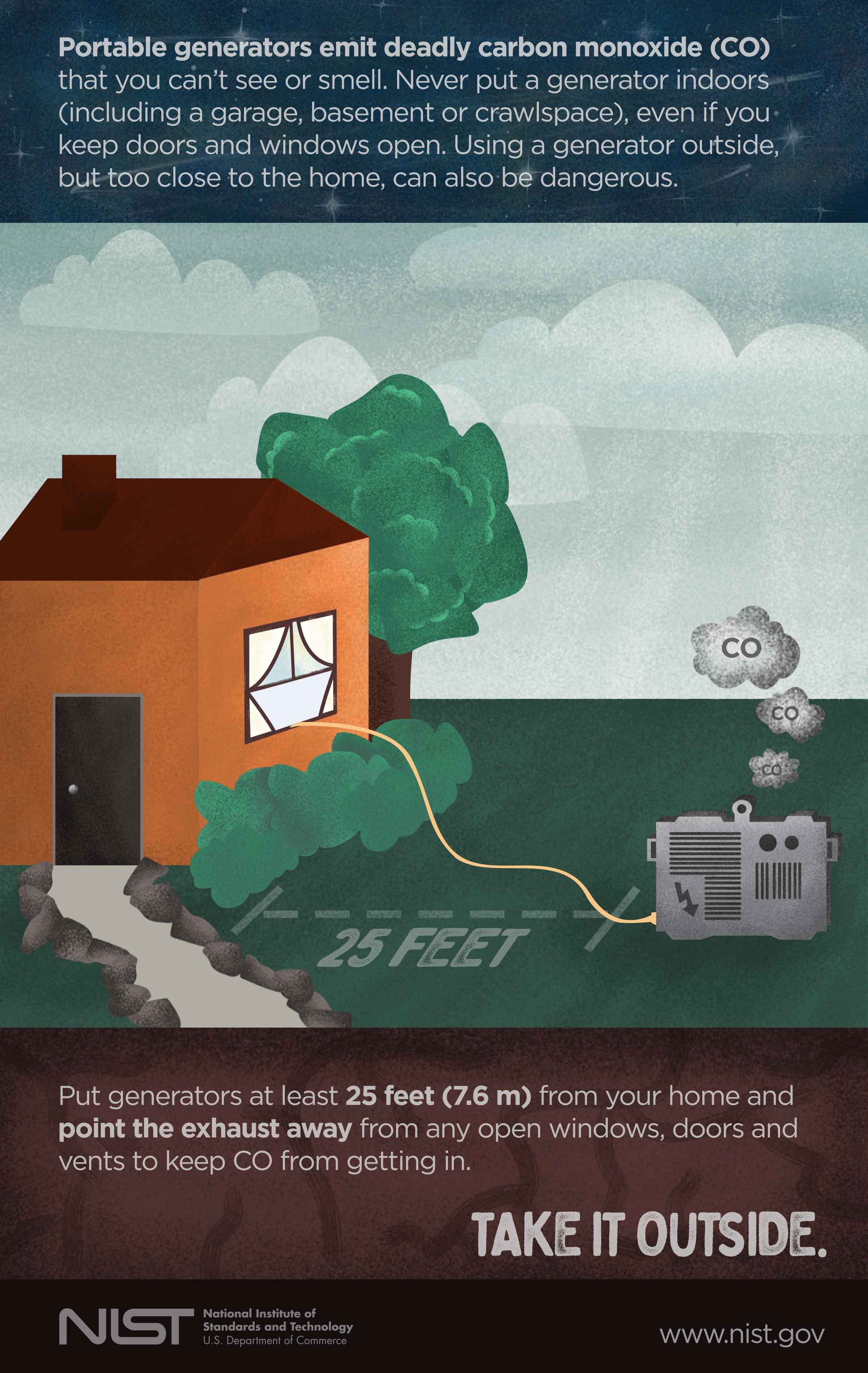 Generator Safety Nist